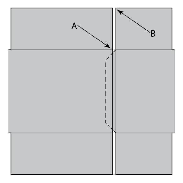 Tolerance for Manufacturers’ Joint on RSC – AICC Now